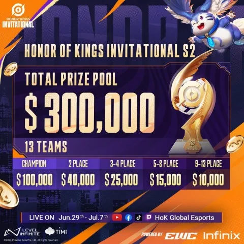 Honor of Kings: confira detalhes sobre o Invitational Season 2 - Blog ...
